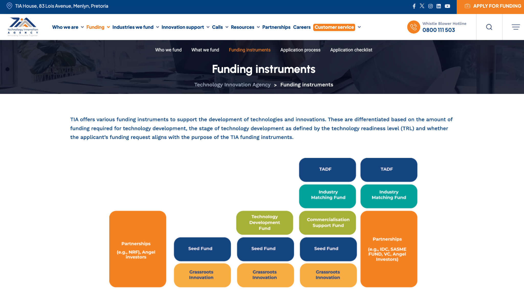 14 Non-Repayable Funding for Businesses In South Africa ...